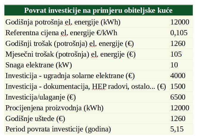 Kako do fotonaponske elektrane? - Radio Đakovo - Radio Đakovo